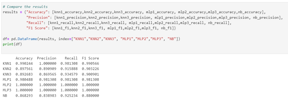 GitHub - yigitkrbtc/Heart-Disease-Dataset-Project