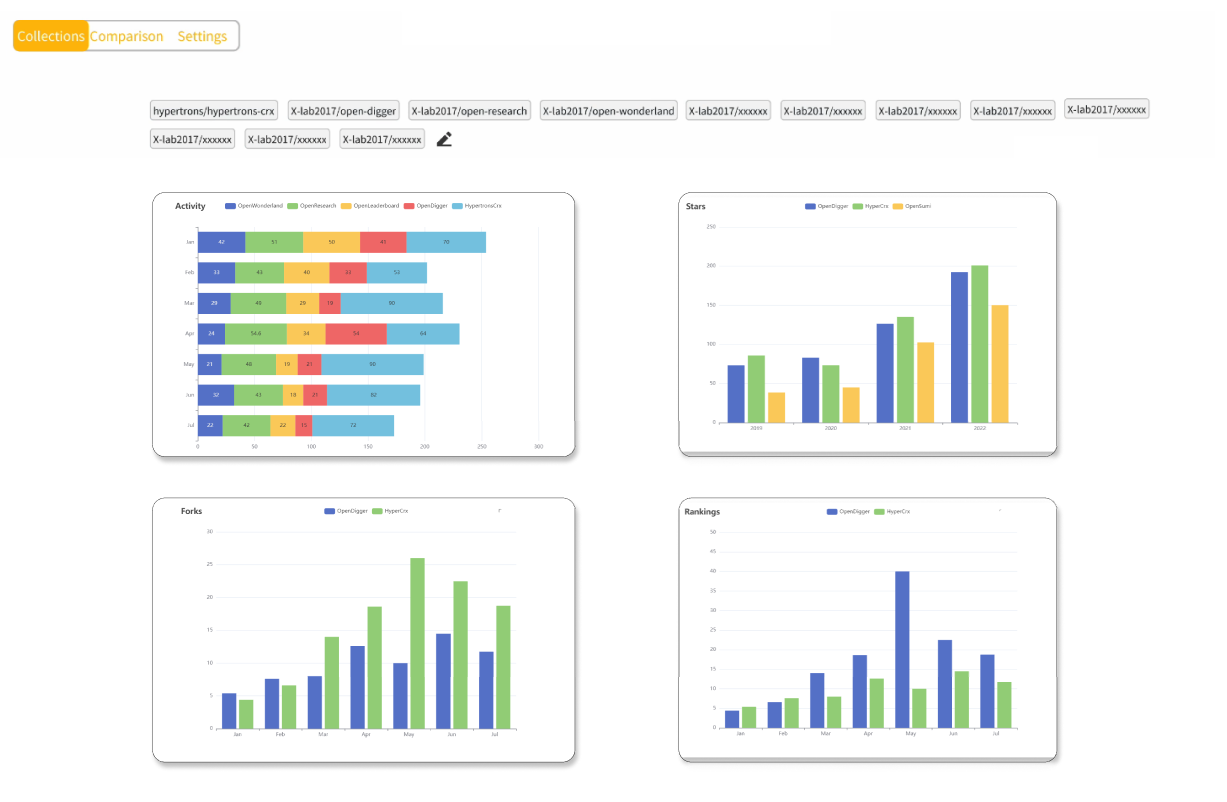 [OSPP 2023] Project 2: Design and implement several variable charts(i.e. multiple sizes) for the ...