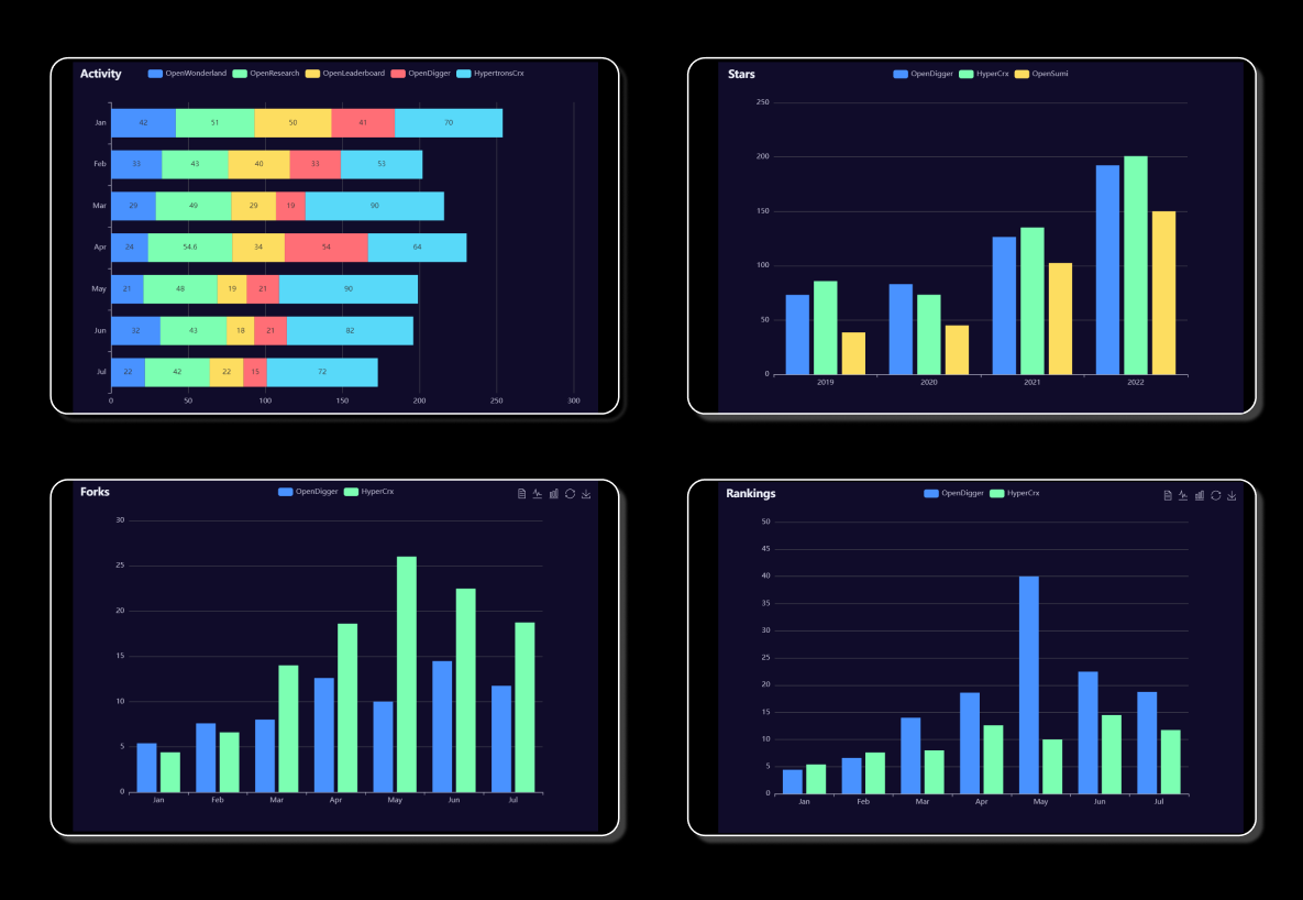[OSPP 2023] Project 2: Design and implement several variable charts(i.e. multiple sizes) for the ...