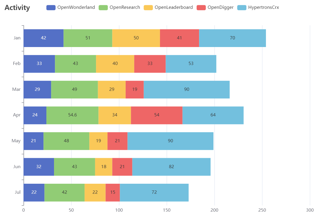 [OSPP 2023] Project 2: Design and implement several variable charts(i.e. multiple sizes) for the ...