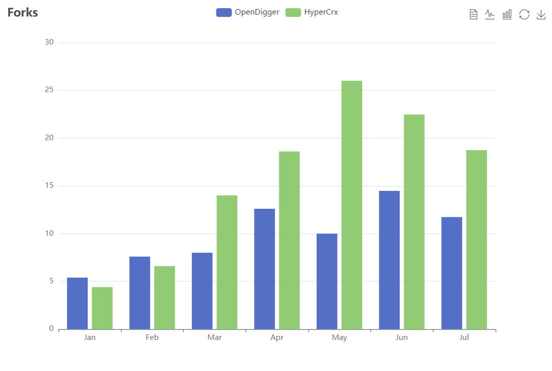 [OSPP 2023] Project 2: Design and implement several variable charts(i.e. multiple sizes) for the ...