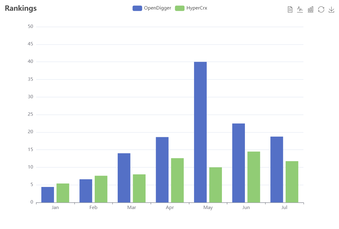 [OSPP 2023] Project 2: Design and implement several variable charts(i.e. multiple sizes) for the ...