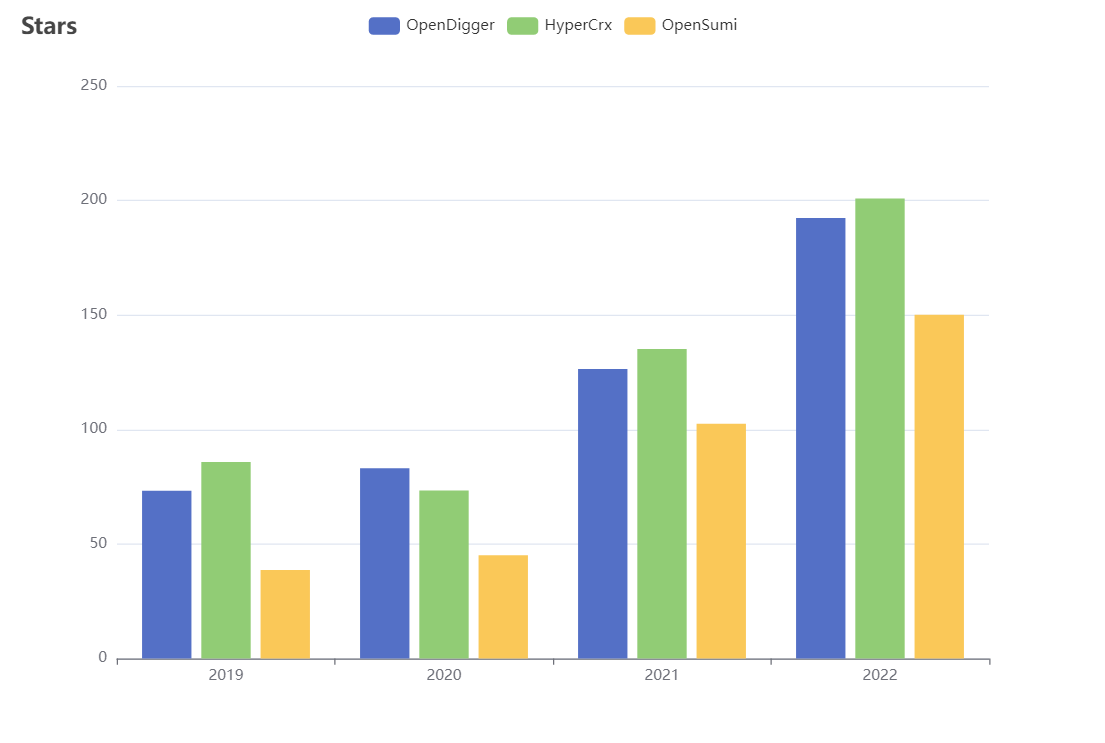 [OSPP 2023] Project 2: Design and implement several variable charts(i.e. multiple sizes) for the ...
