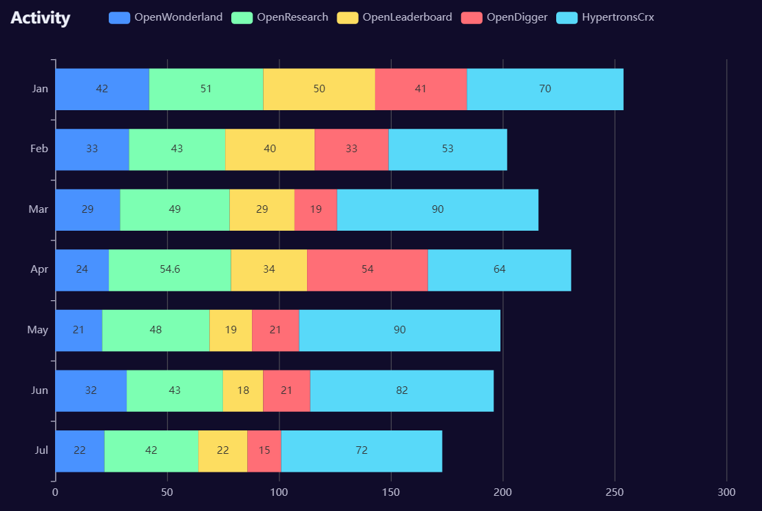 [OSPP 2023] Project 2: Design and implement several variable charts(i.e. multiple sizes) for the ...