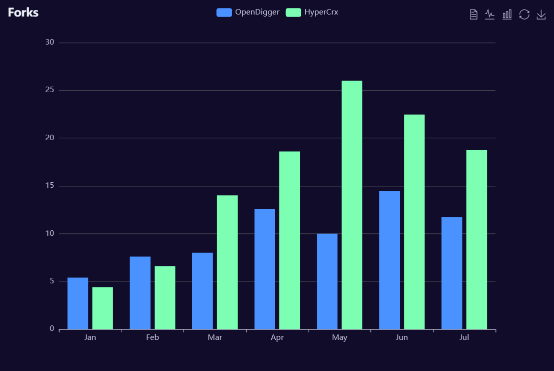 [OSPP 2023] Project 2: Design and implement several variable charts(i.e. multiple sizes) for the ...