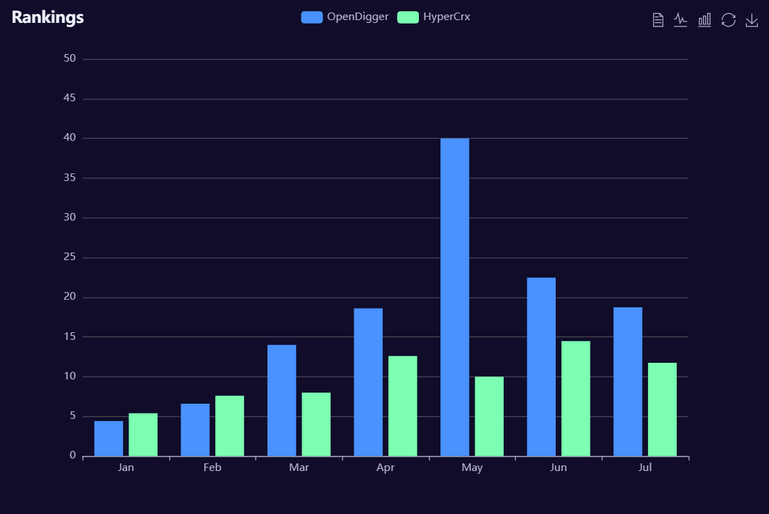 [OSPP 2023] Project 2: Design and implement several variable charts(i.e. multiple sizes) for the ...