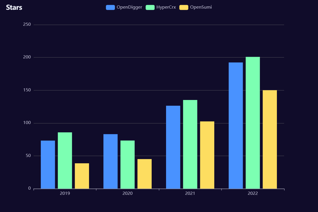 [OSPP 2023] Project 2: Design and implement several variable charts(i.e. multiple sizes) for the ...