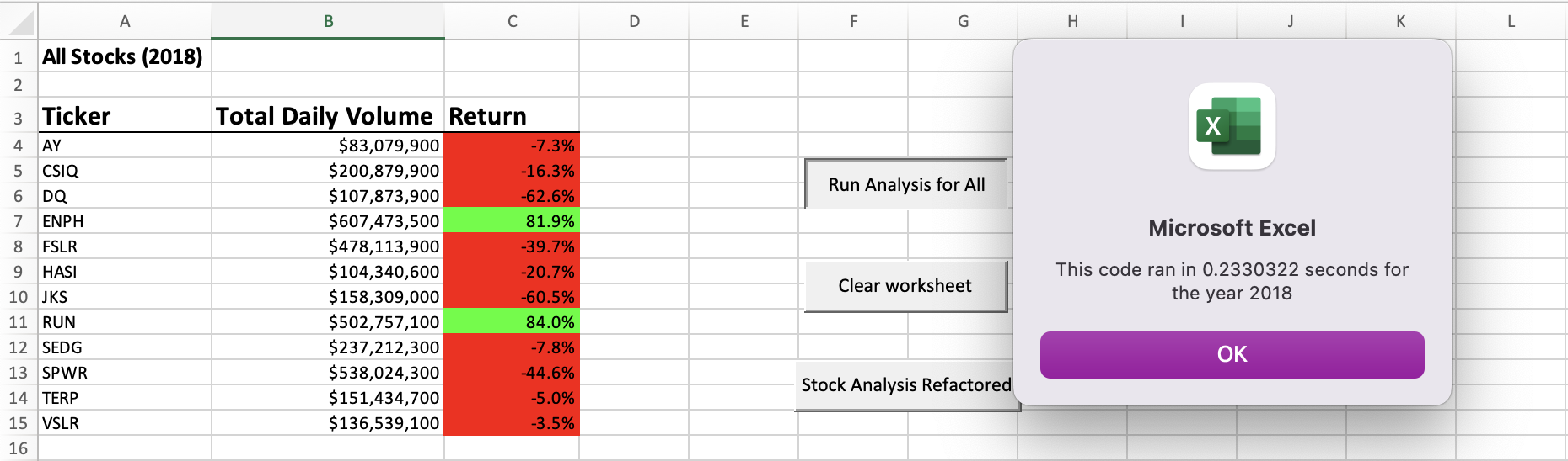 GitHub - domivillacis/stock_analysis: Green Stocks Analysis with Visual Basic for Applications ...