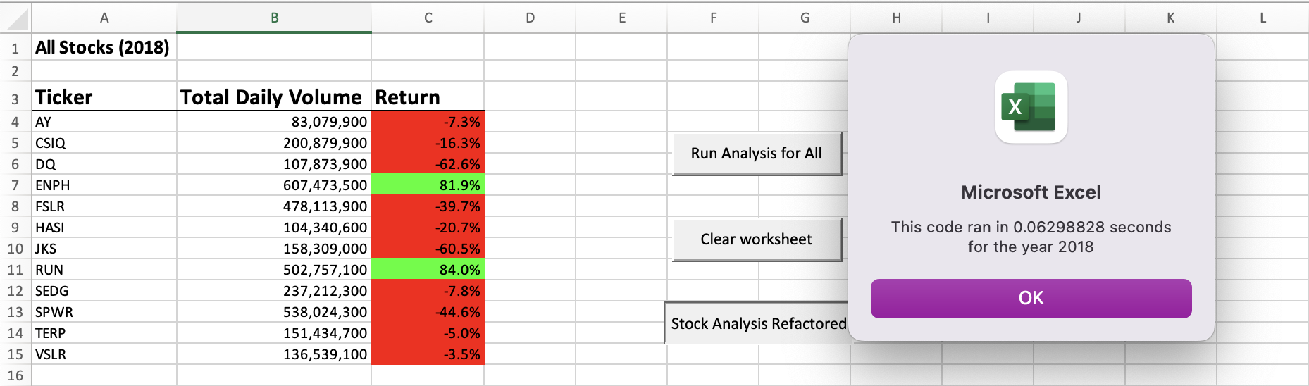 GitHub - domivillacis/stock_analysis: Green Stocks Analysis with Visual Basic for Applications ...