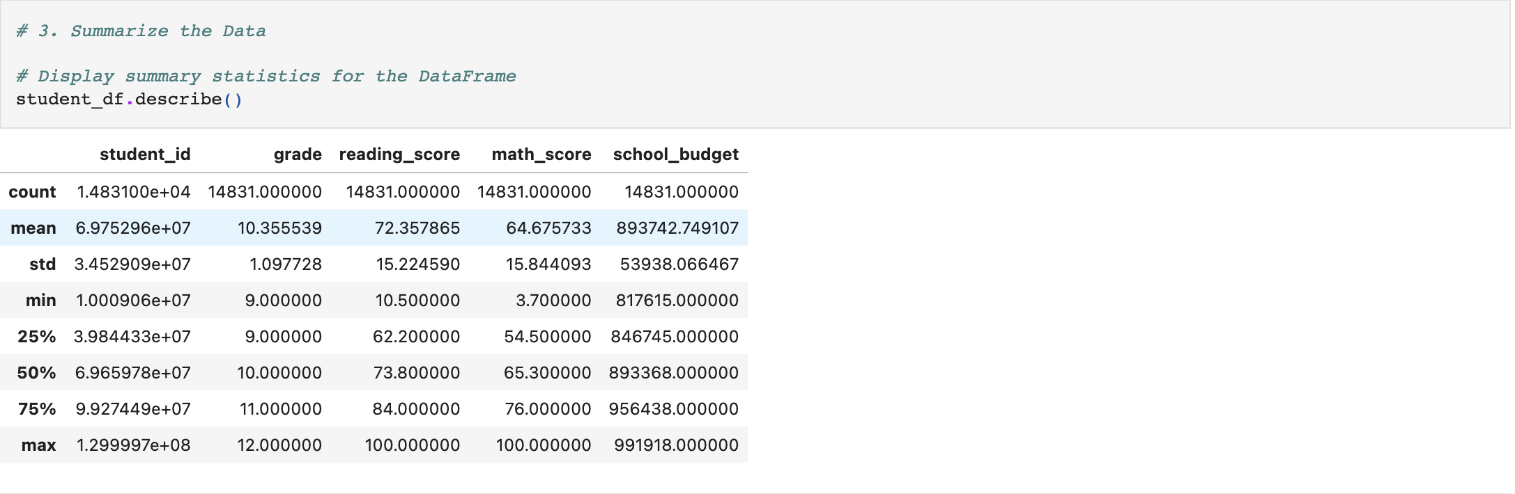 GitHub - domivillacis/School_District_Analysis: Student and school performance analysis with ...