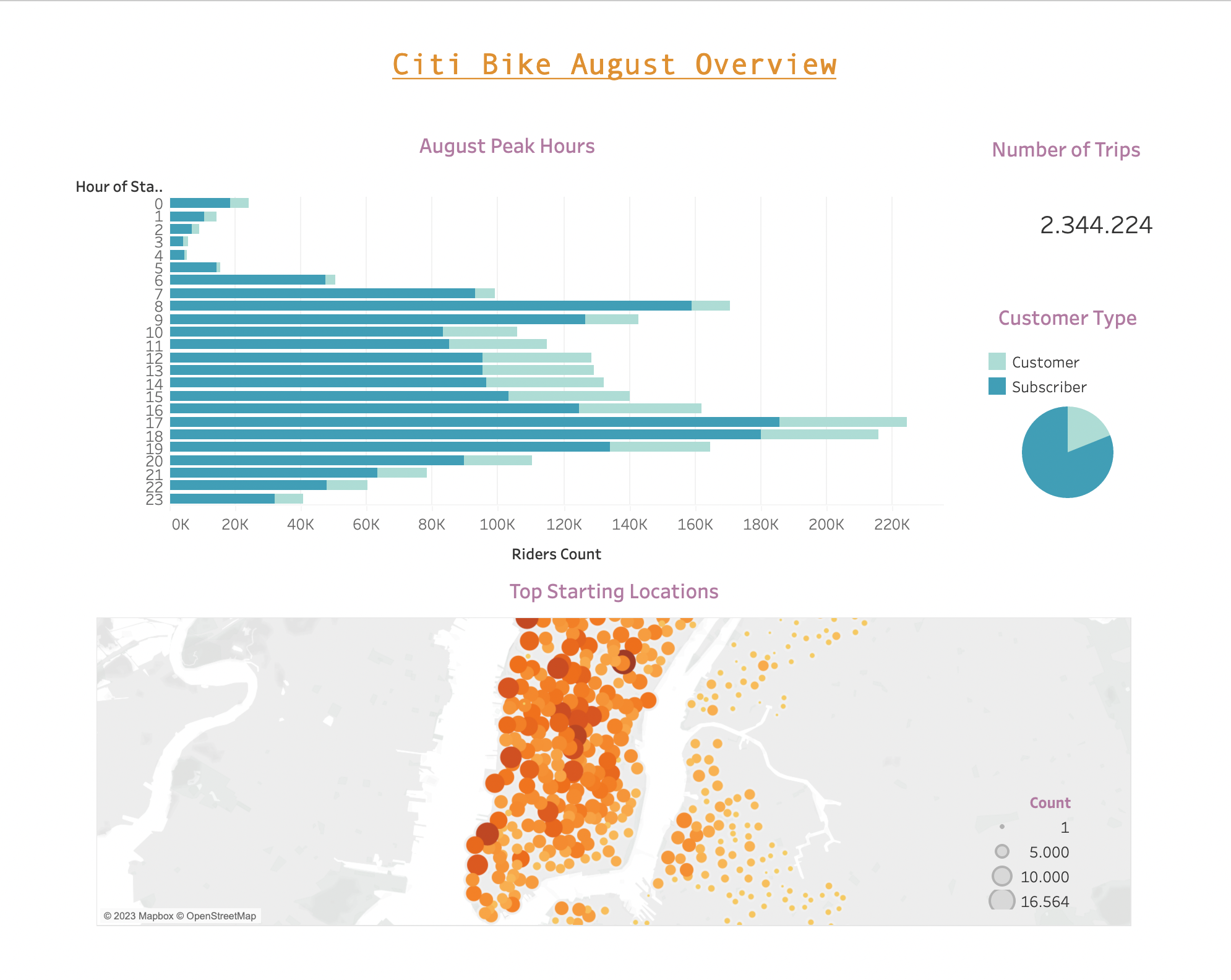 GitHub - domivillacis/Bikesharing: NYC Citi bike visualisation with Tableau