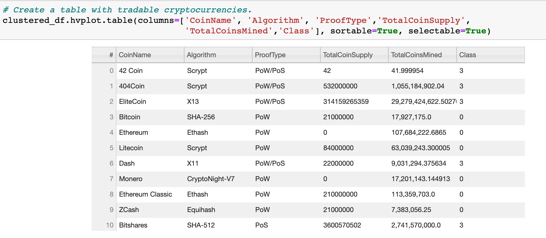 GitHub - domivillacis/Cryptocurrencies: Cryptocurrency analysis using unsupervised Machine ...