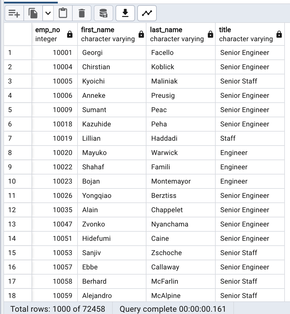 GitHub - Marshallcode08/Pewlett-Hackard-Analysis: SQL
