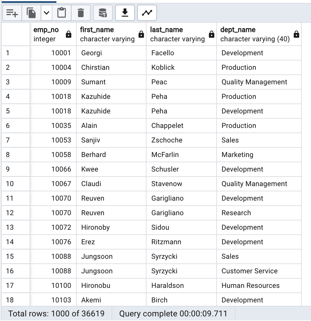 GitHub - Marshallcode08/Pewlett-Hackard-Analysis: SQL
