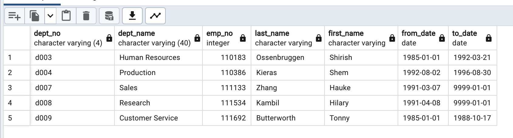 GitHub - Marshallcode08/Pewlett-Hackard-Analysis: SQL