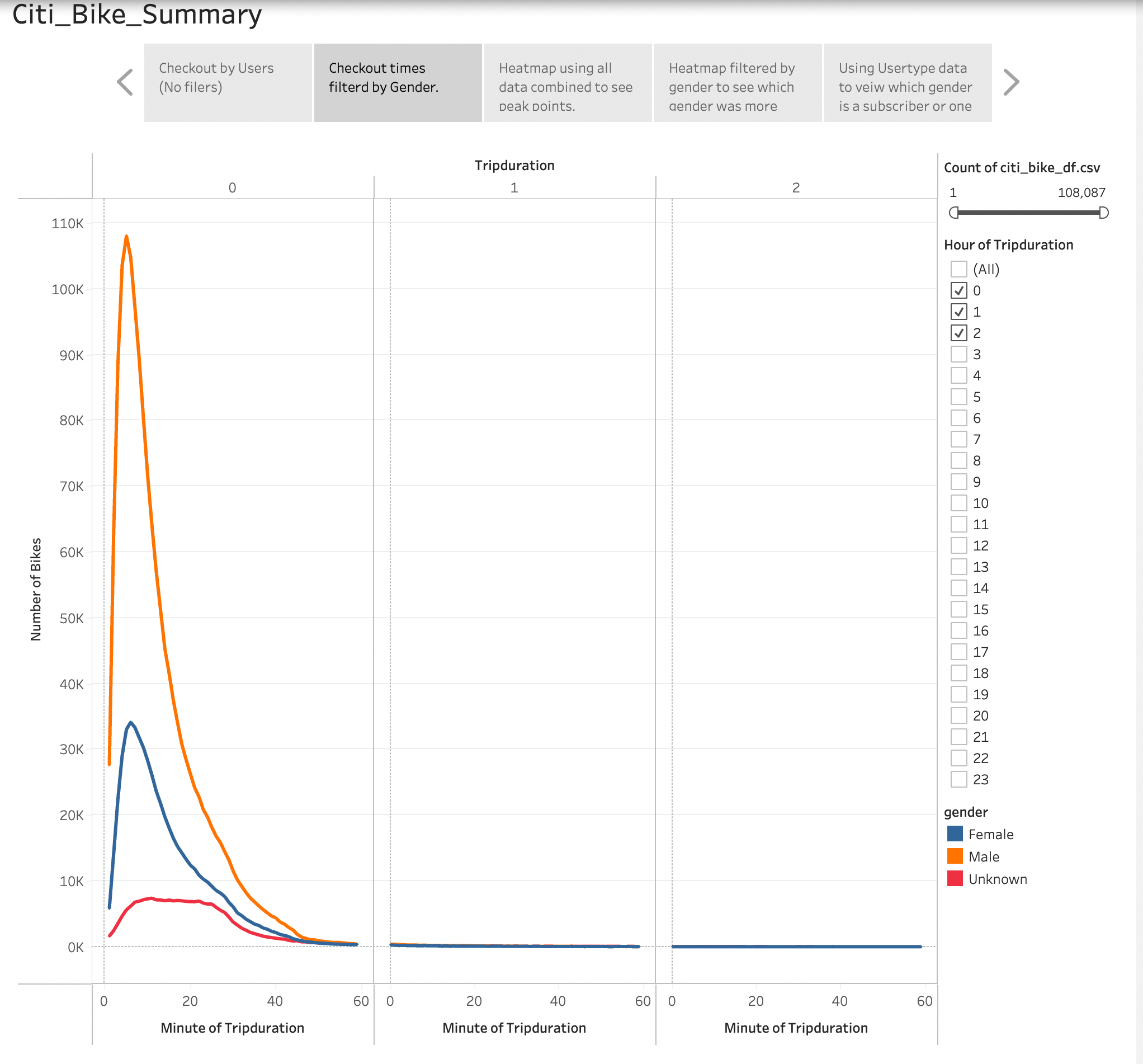 GitHub - Marshallcode08/Citi_bike_Tableau: Tableau