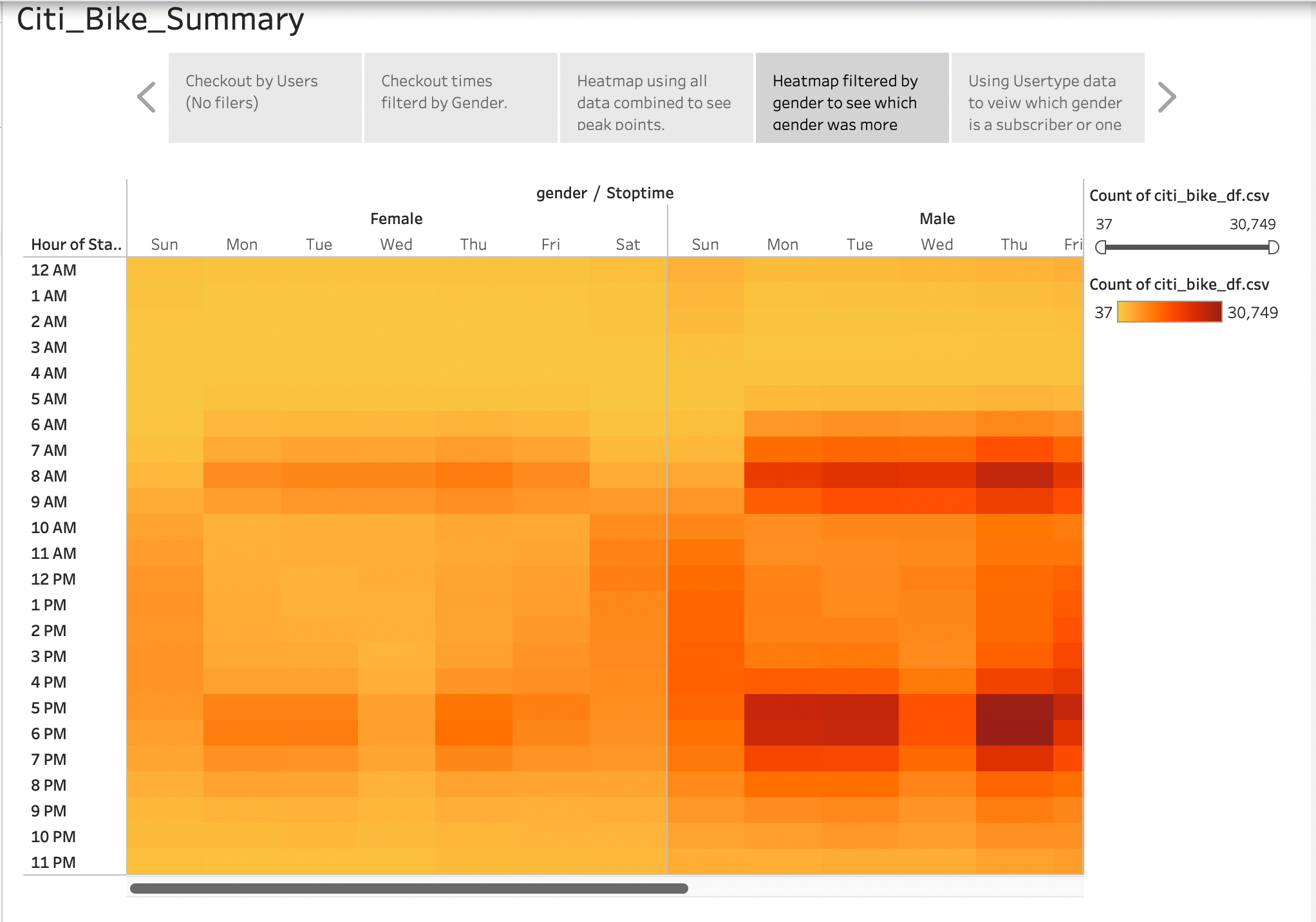 GitHub - Marshallcode08/Citi_bike_Tableau: Tableau