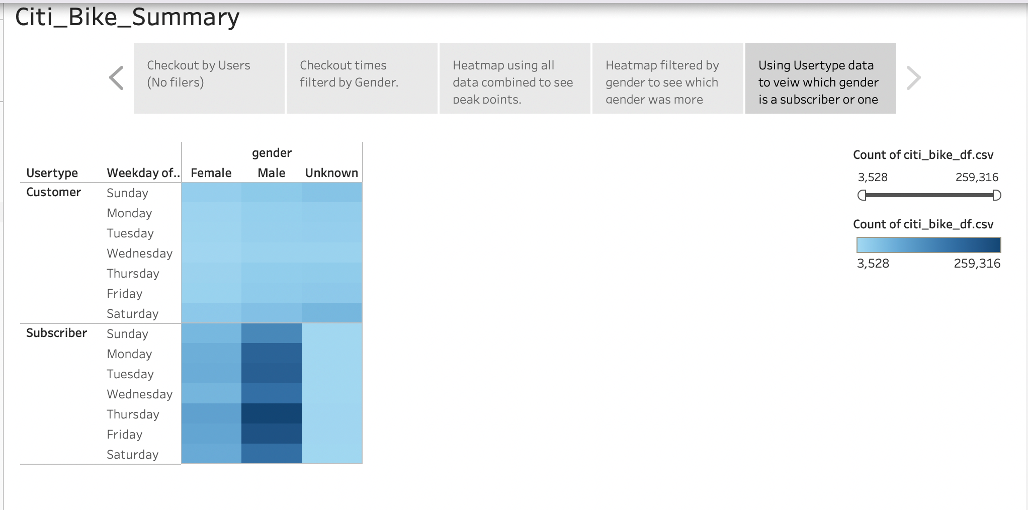 GitHub - Marshallcode08/Citi_bike_Tableau: Tableau
