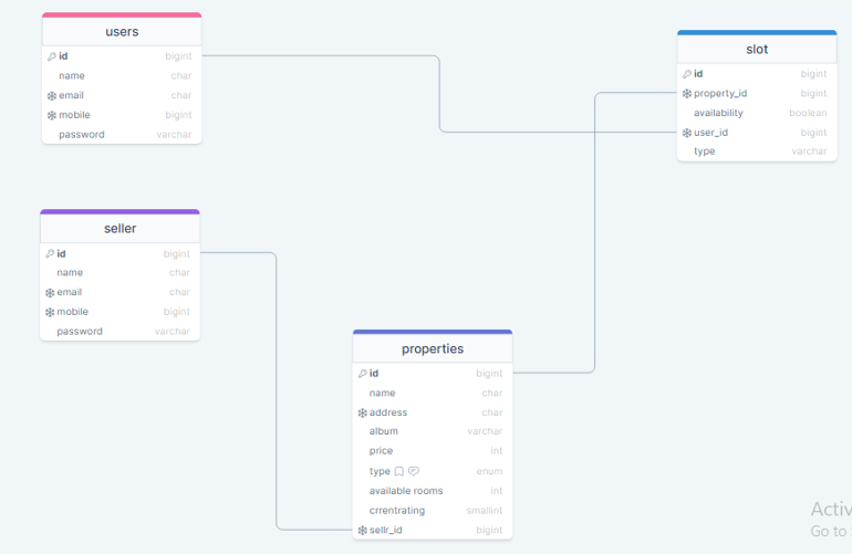 GitHub - love-porwal/StayHub: StayHub - Inspired by Airbnb: This is an ...