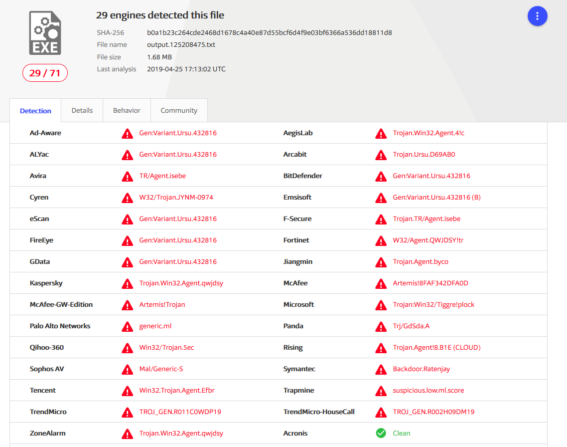 VirusTotal suspcious · Issue #713 · MCCTeam/Minecraft-Console-Client ...