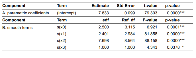 Footer lost on pdf output · Issue #448 · davidgohel/flextable · GitHub