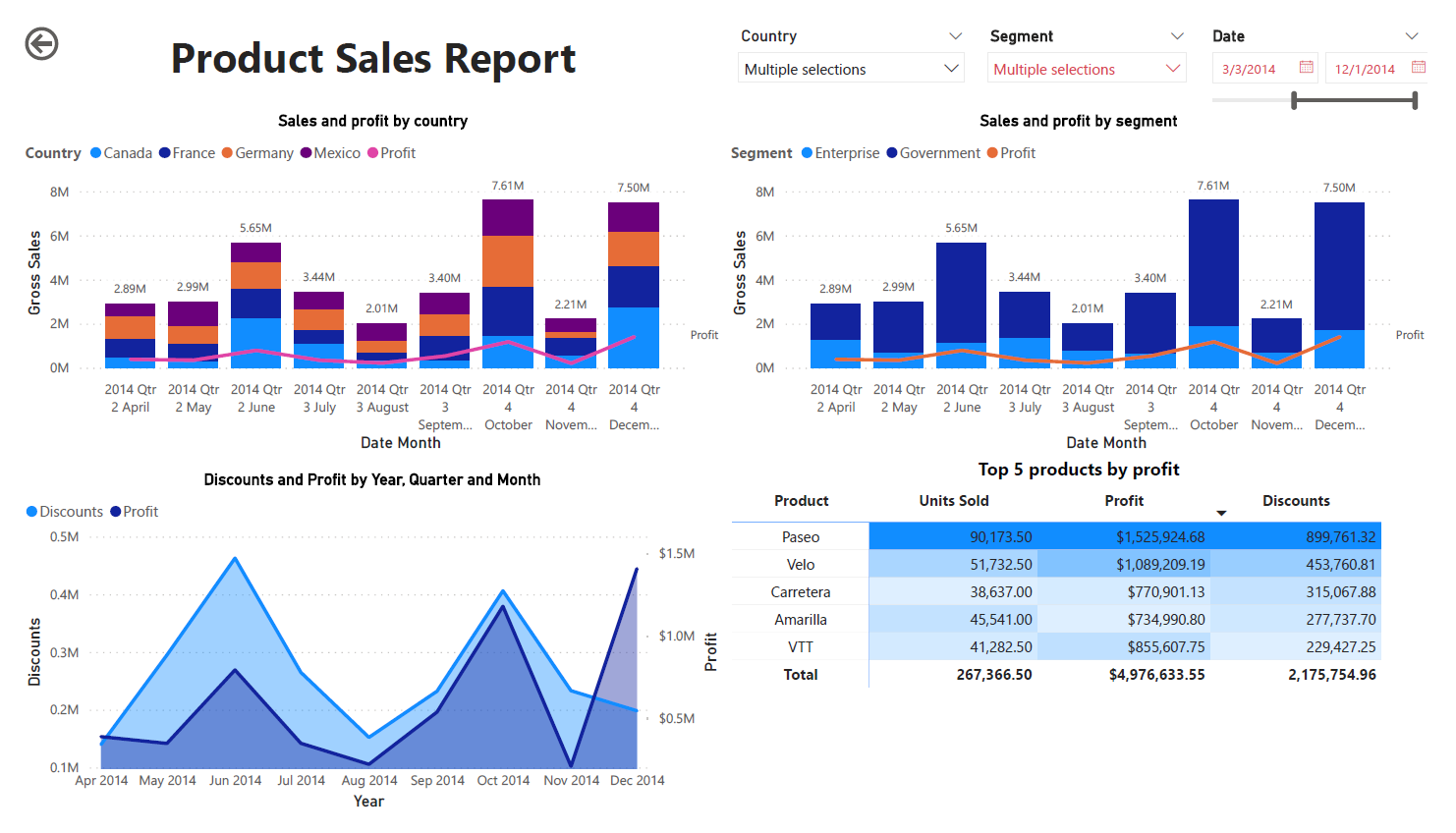 GitHub - Anastasiia-Tetervak/Product-Sales-Report---Power-BI-basics ...