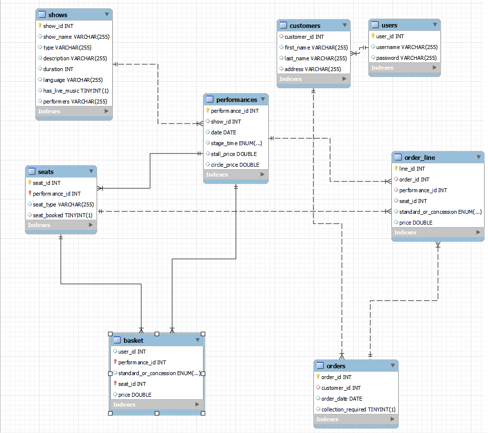 GitHub - j-mint/Theatre-Booking-System-V3