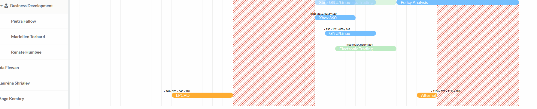 [New Feature] Resize and move multiple items at the same time · Issue #129 · ANovokmet/svelte ...