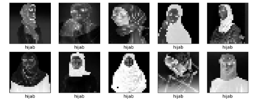 GitHub - SaliElloh/arab-clothes-image-classification: This project ...