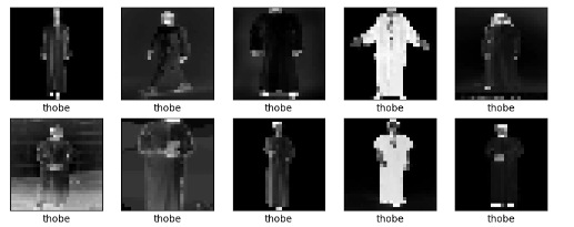 GitHub - SaliElloh/arab-clothes-image-classification: This project ...