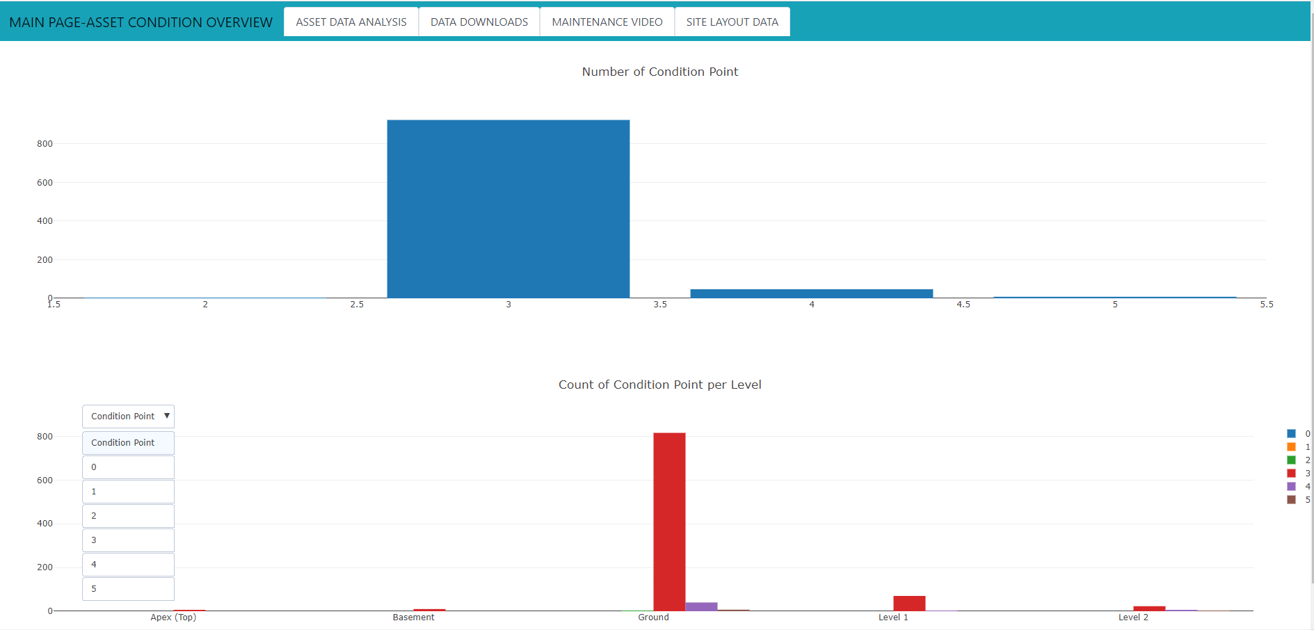 GitHub - JohanfromEsperance/Project-3-DataVisualization: Project-3-Team-5-DataVisualization