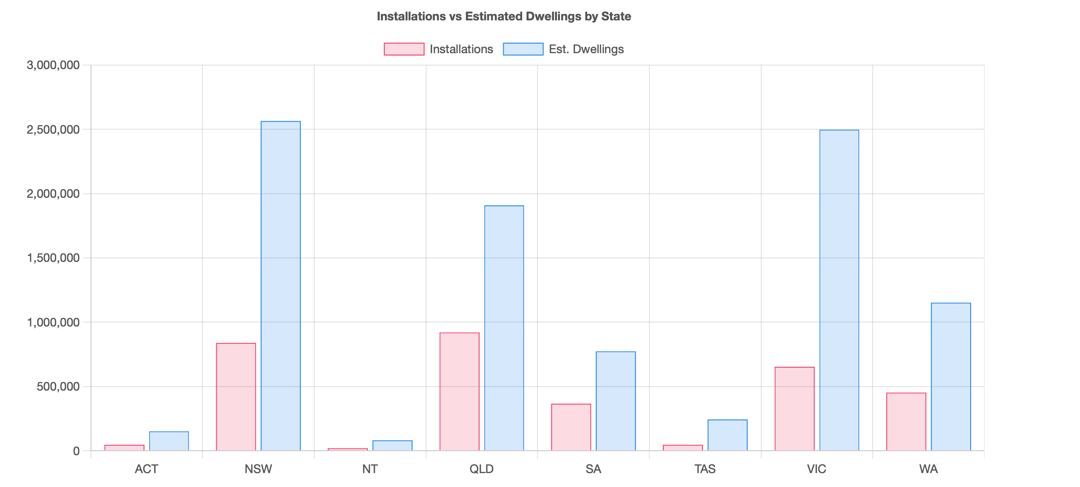 GitHub - Reinierandrew/Sunseekers
