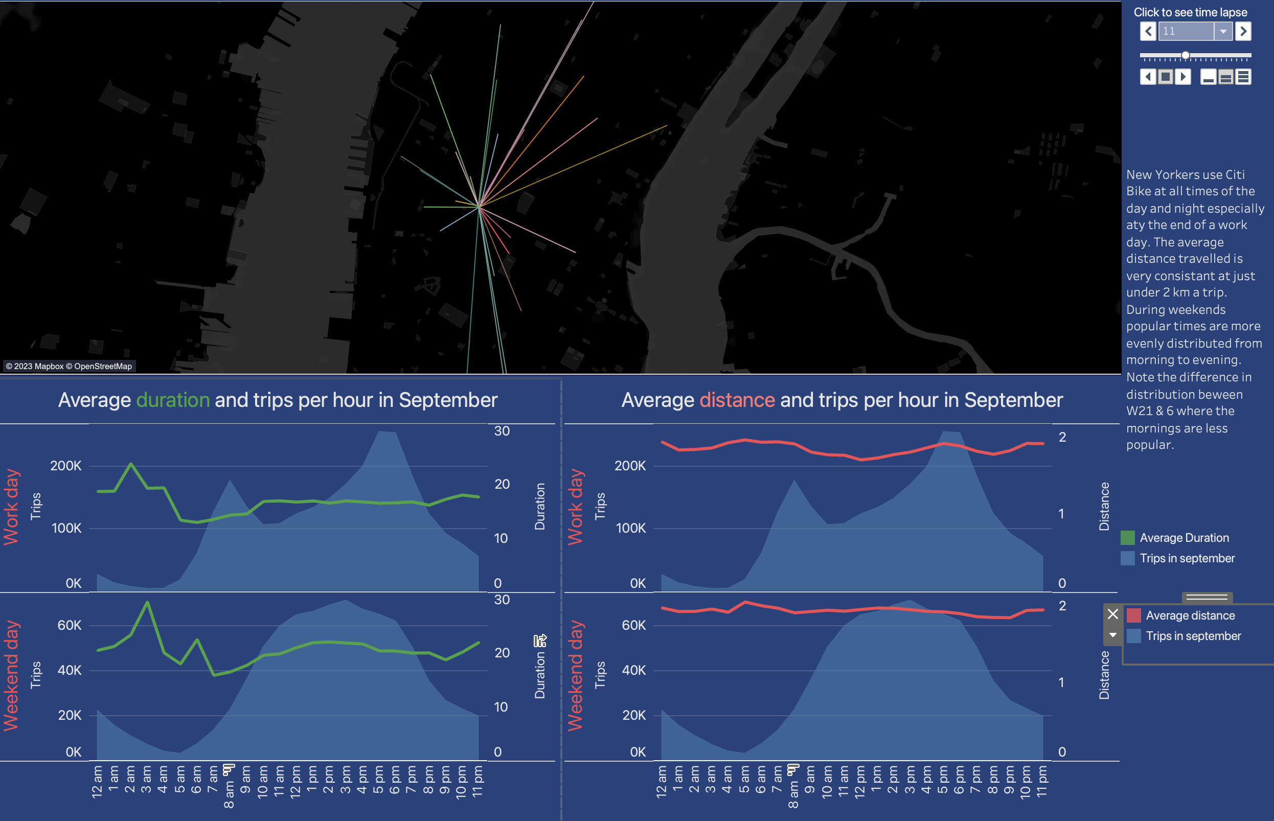 GitHub - Reinierandrew/Citibike