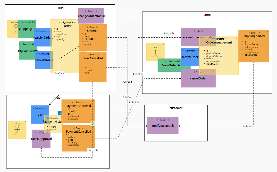 GitHub - sodaletsgo/shoesdelivery