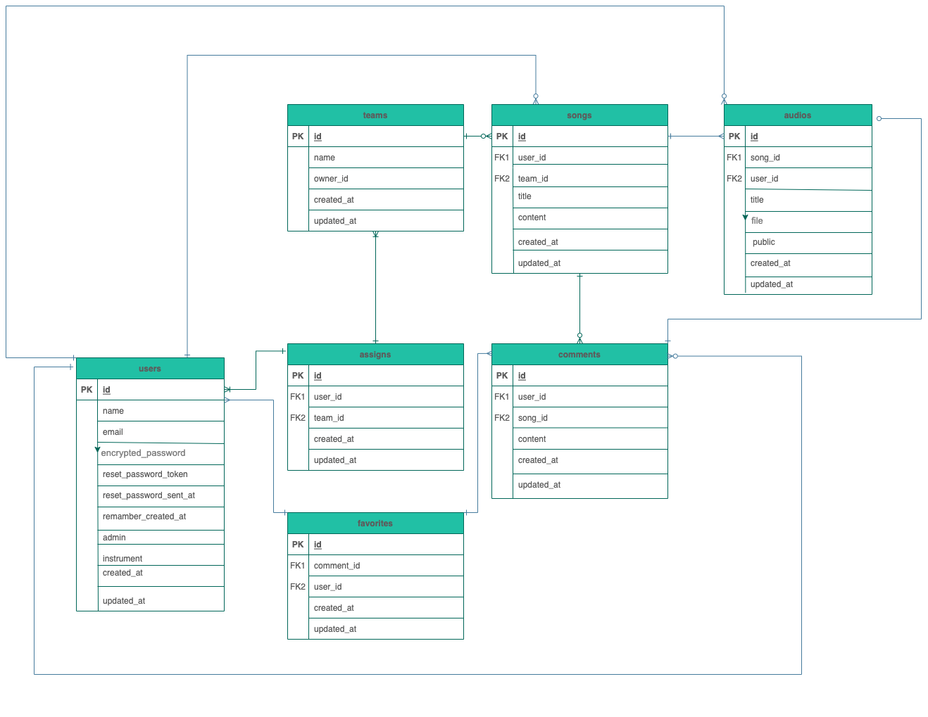 GitHub - yukihiro-ikeda/original_app