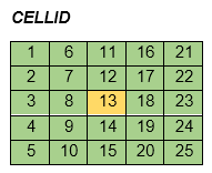 GitHub - khannnng/landslide-prediction-prevention: Predicting whether a ...