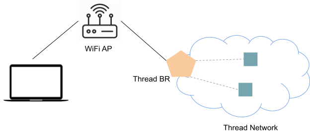 [BUG] CASESession timed out · Issue #25426 · project-chip/connectedhomeip · GitHub