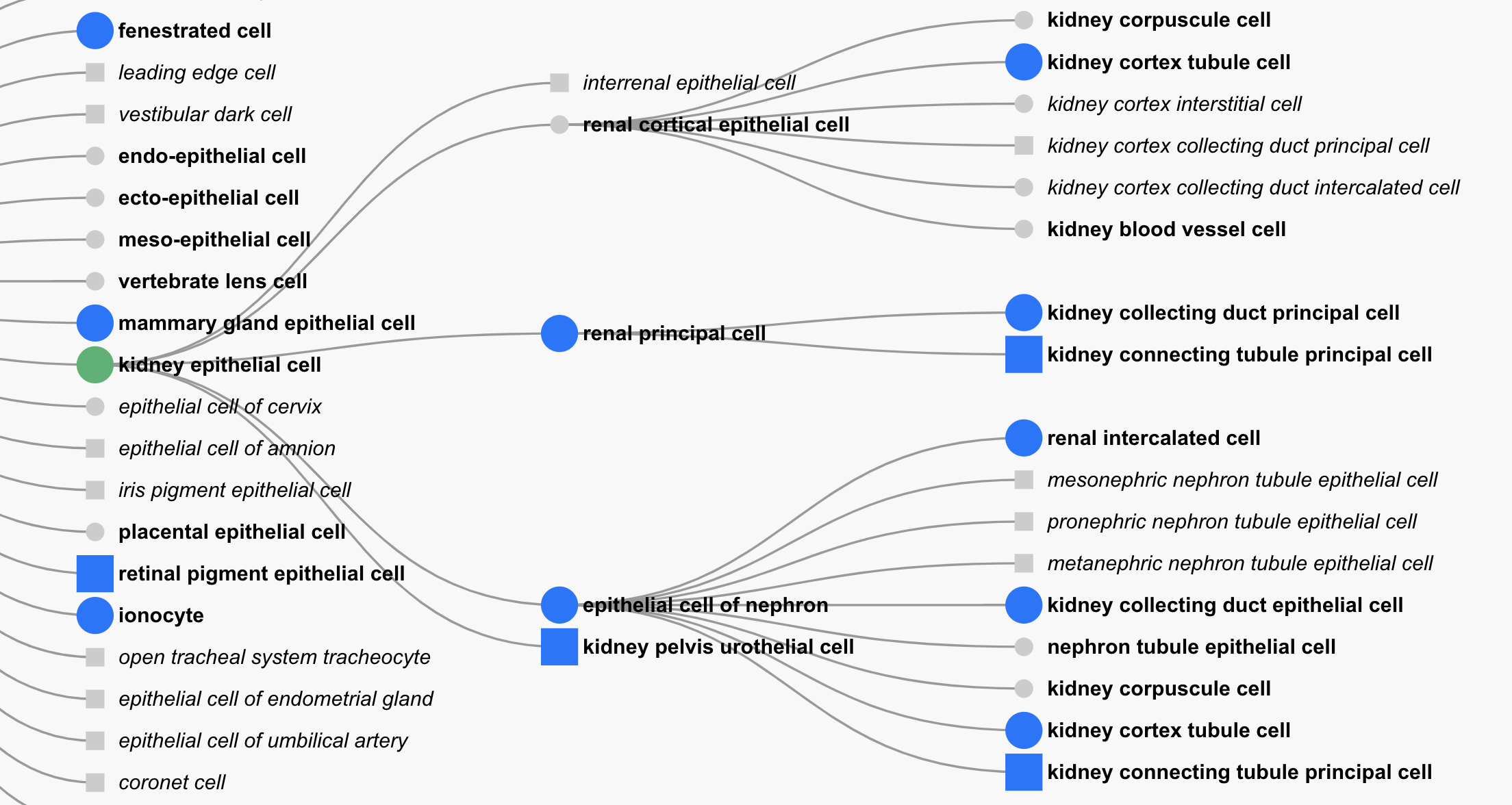[BUG] Inconsistent use of CL Classification hierarchy to drive search ...