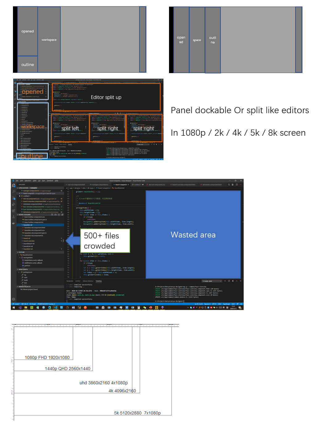 UI feature panel dockable or split like editors · Issue #92560 · microsoft/vscode · GitHub