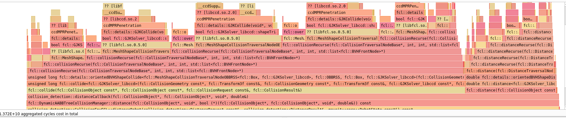 [Help wanted] Analyzing FCL collision distance performance · Issue #2714 · moveit/moveit · GitHub
