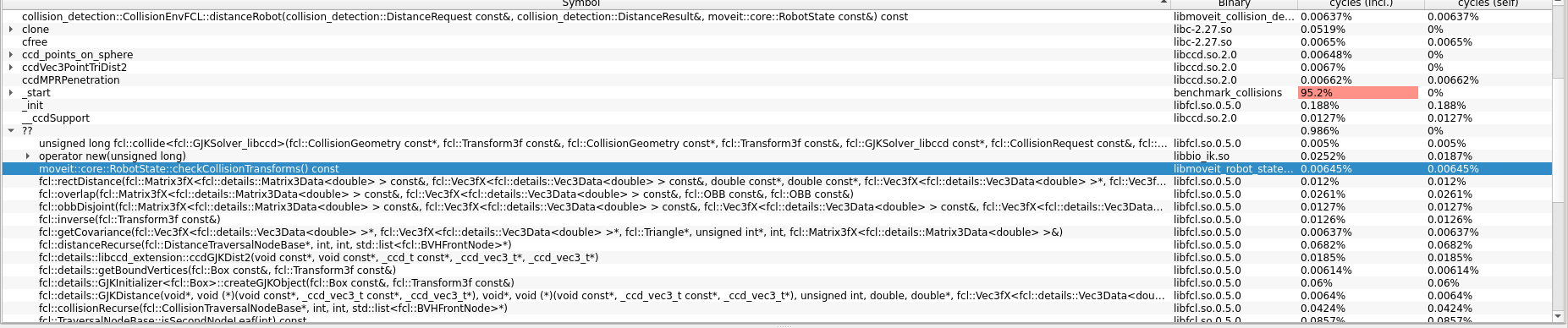 [Help wanted] Analyzing FCL collision distance performance · Issue #2714 · moveit/moveit · GitHub