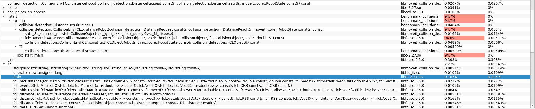 [Help wanted] Analyzing FCL collision distance performance · Issue #2714 · moveit/moveit · GitHub