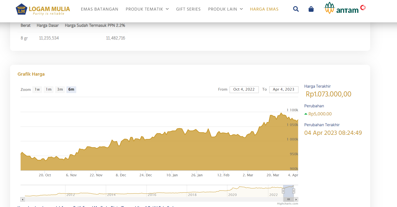 How to Data Scraping Of Diargram · teamalgoritma community · Discussion #612 · GitHub