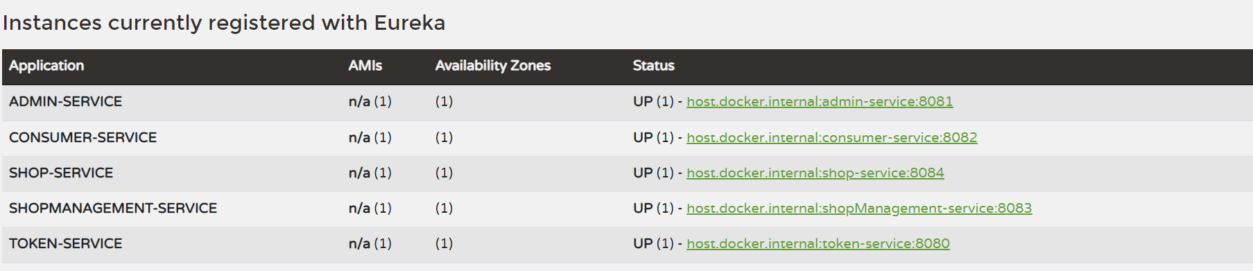 GitHub - rohitBlueYonder/Java_Full_Stack_Training_BY_Assessment ...
