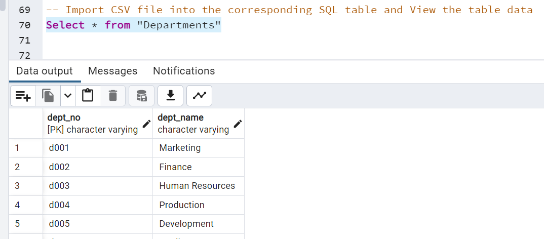 GitHub - meena2203/sql-challenge