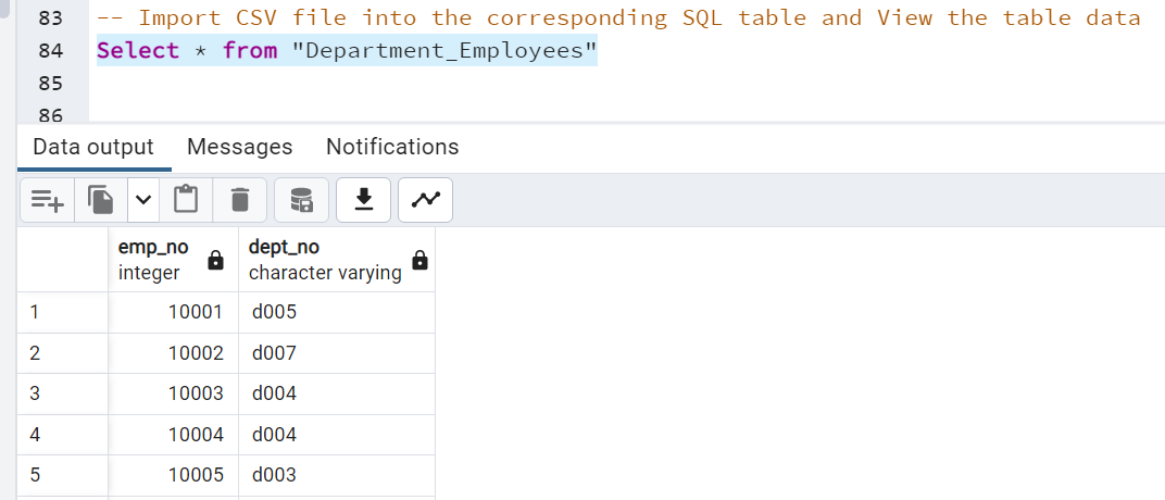 GitHub - meena2203/sql-challenge
