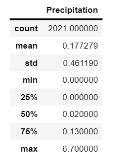 GitHub - meena2203/sqlalchemy-challenge: MR Assignment 10