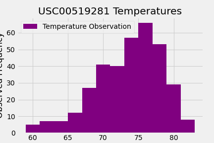 GitHub - meena2203/sqlalchemy-challenge: MR Assignment 10