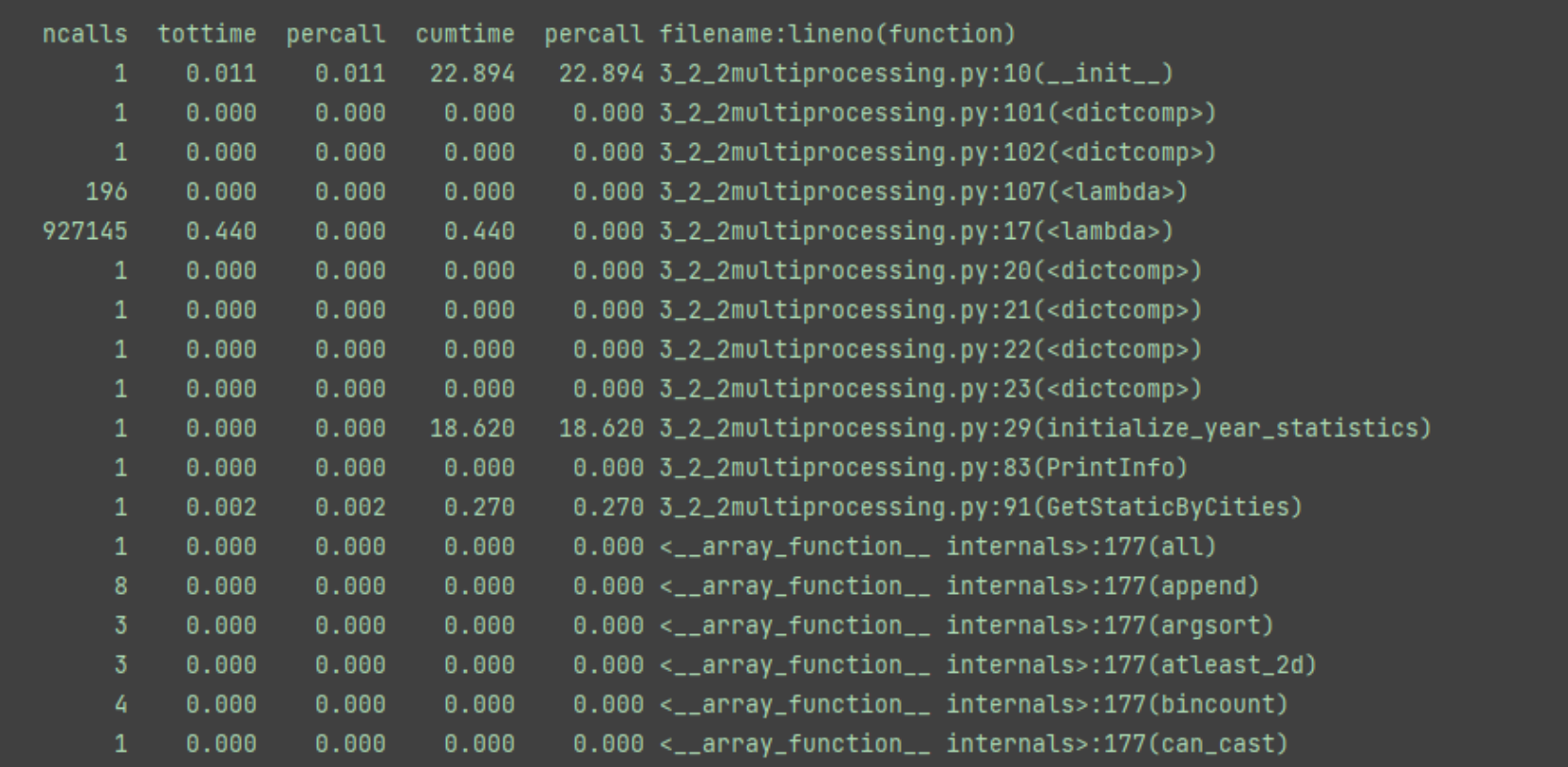 Khudorozhkova · GitHub