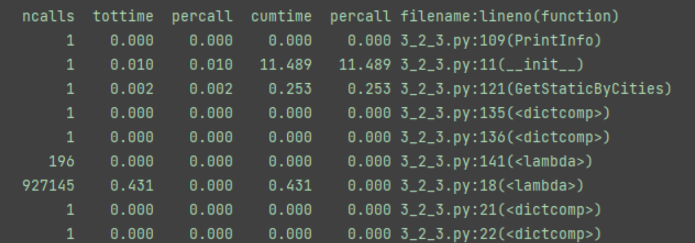 Khudorozhkova · GitHub